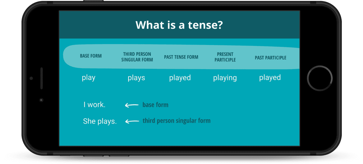 Online Grammar Course for TEFL Teachers | Eslbase.com